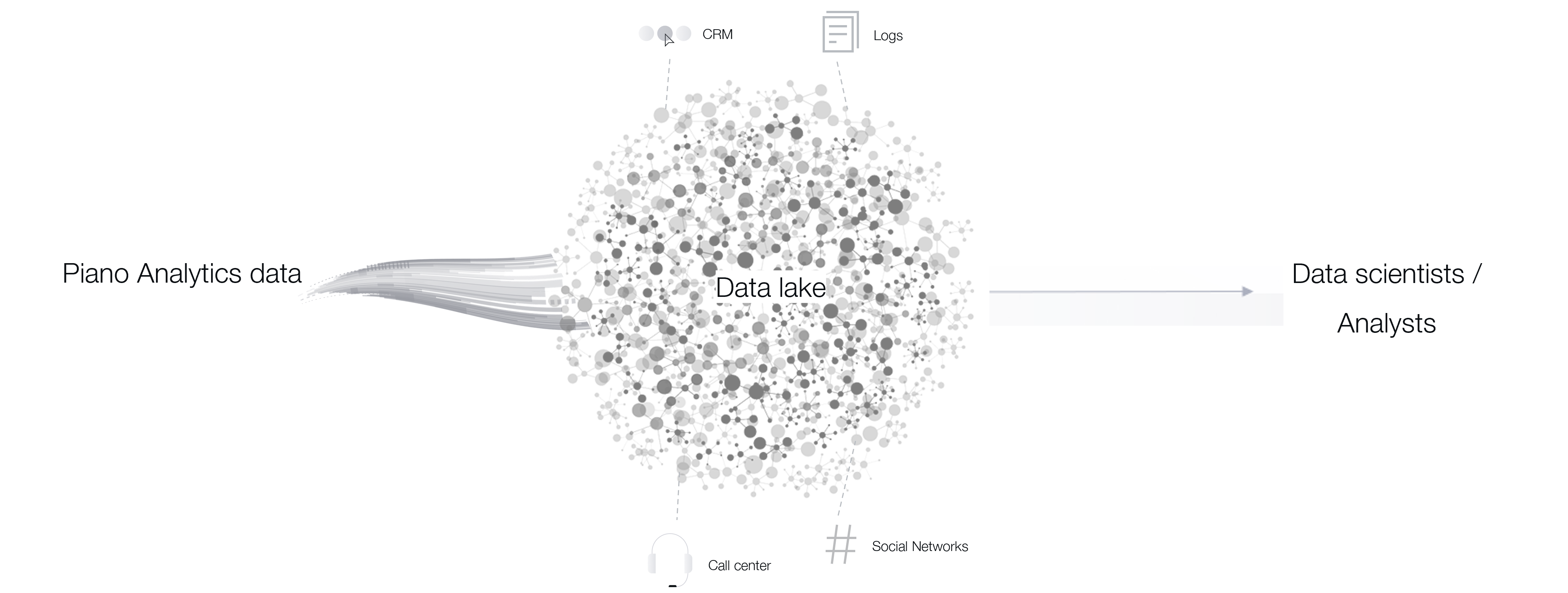 Introduction Data Schema Piano Support